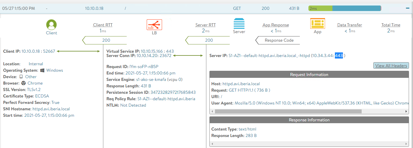 AVI for K8s Part 9: Customizing Ingress Pools using HTTPRule CRDs ...