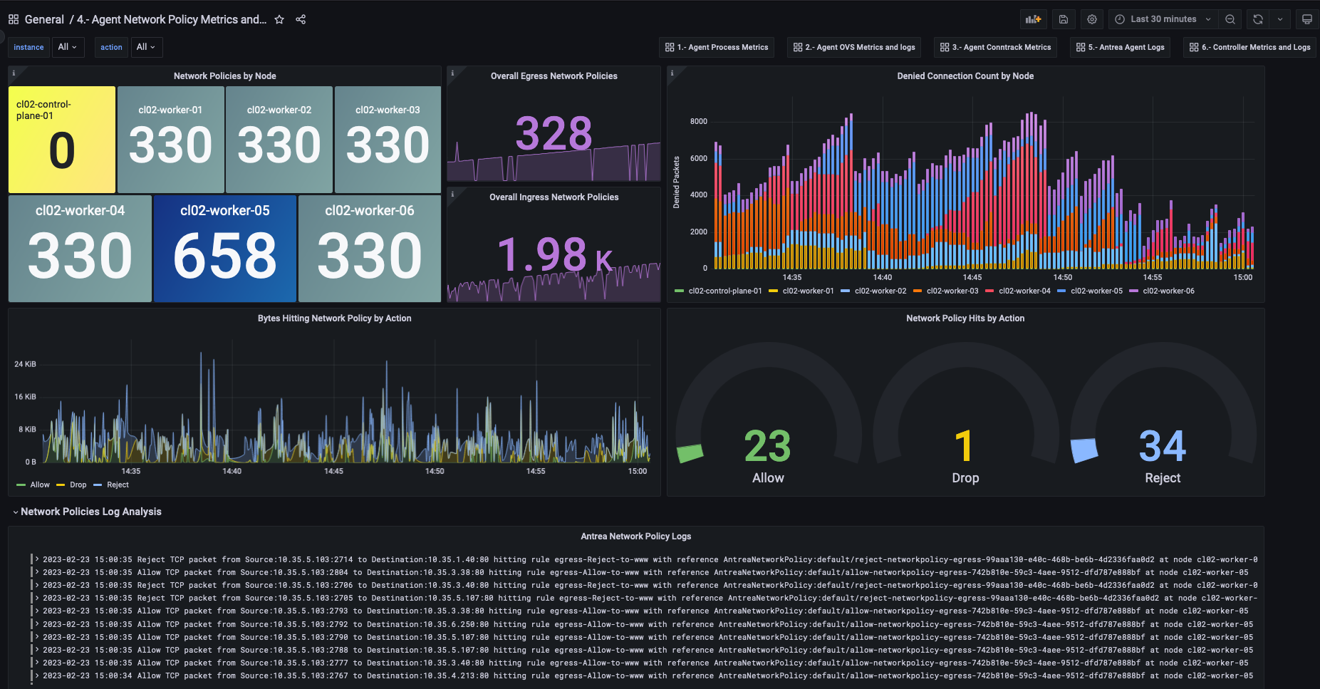 Antrea Observability Part 0: Quick Start Guide - SDefinITive